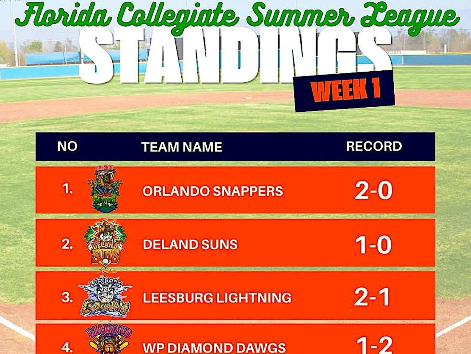 Florida League Week 2